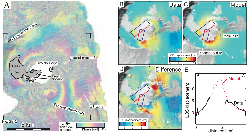 Global Volcanism Program | Fogo