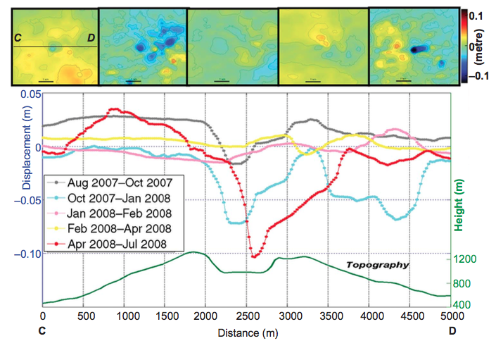 Global Volcanism Program | Ibu